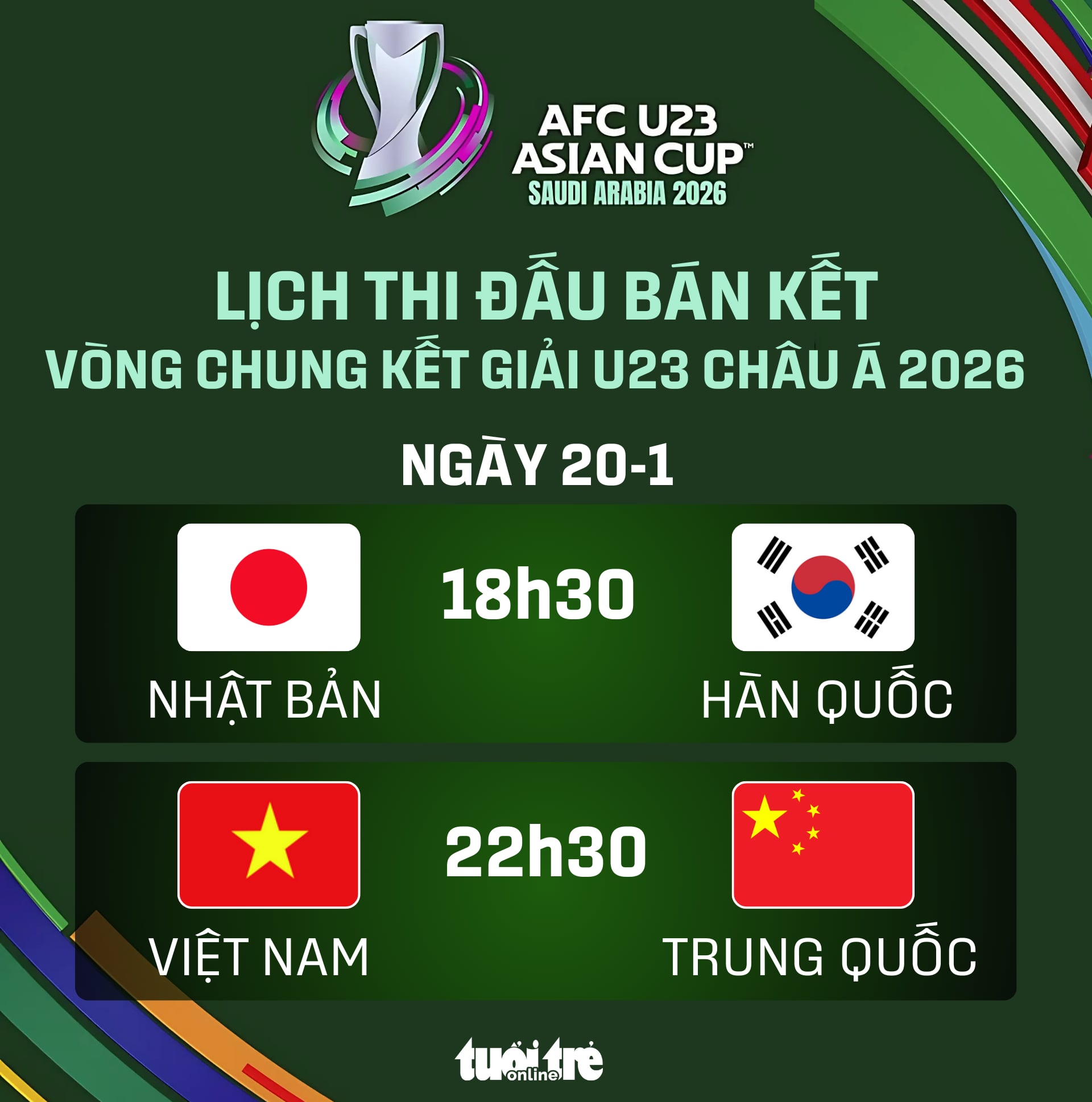 Schedule for the semi-finals of the 2026 AFC U23 Asian Championship