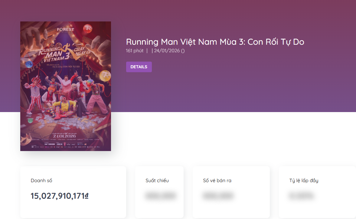 Tập cuối Running Man mùa 3 dẫn đầu phòng vé với hơn 15 tỉ đồng - Tuổi ...