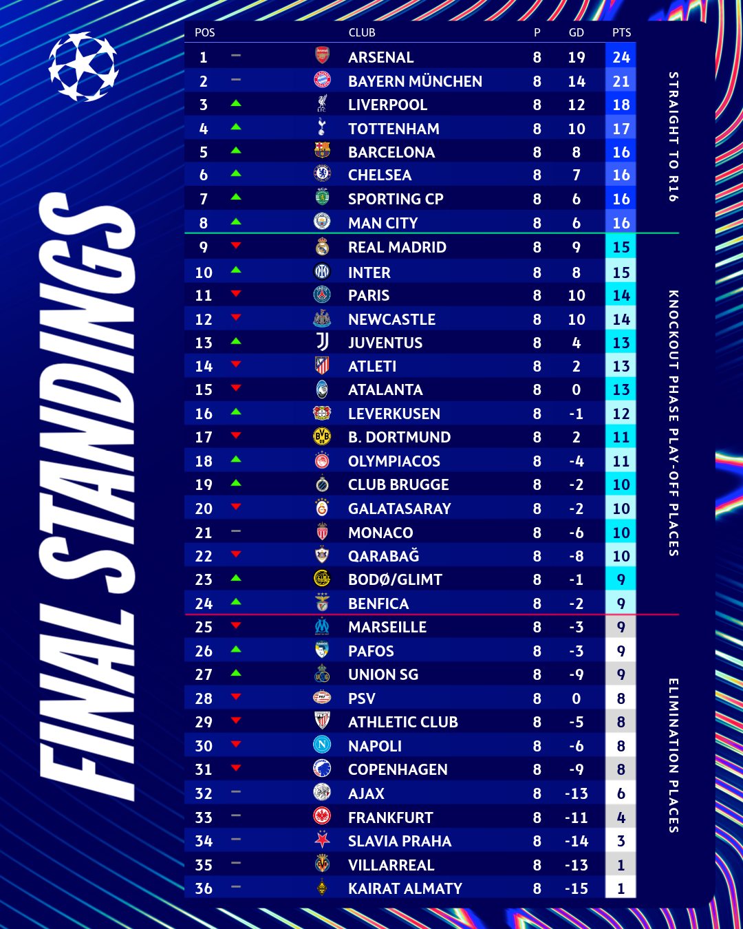 ¿Cuándo tendrá lugar el sorteo de los playoffs de la Liga de Campeones ...