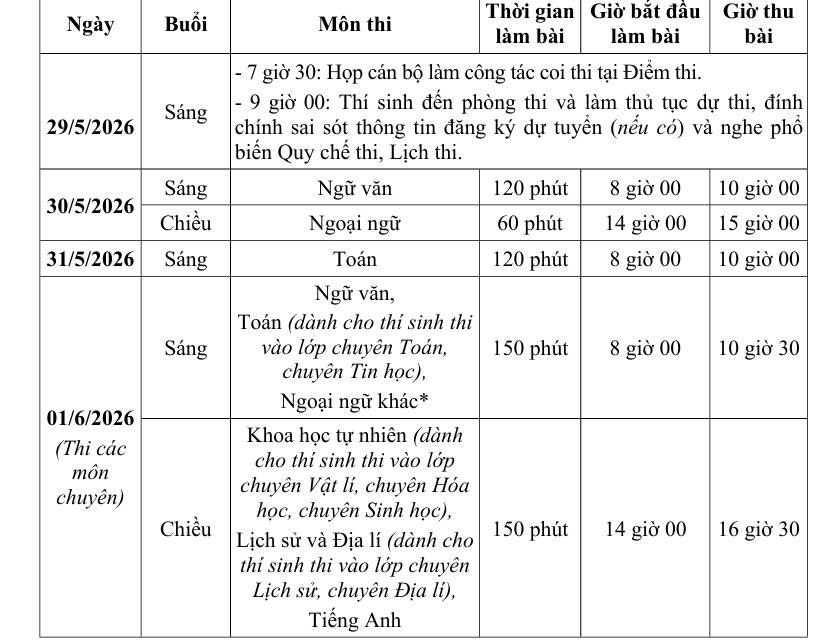 Hà Nội công bố lịch thi chi tiết vào lớp 10 năm học 2026-2027 - Tuổi ...