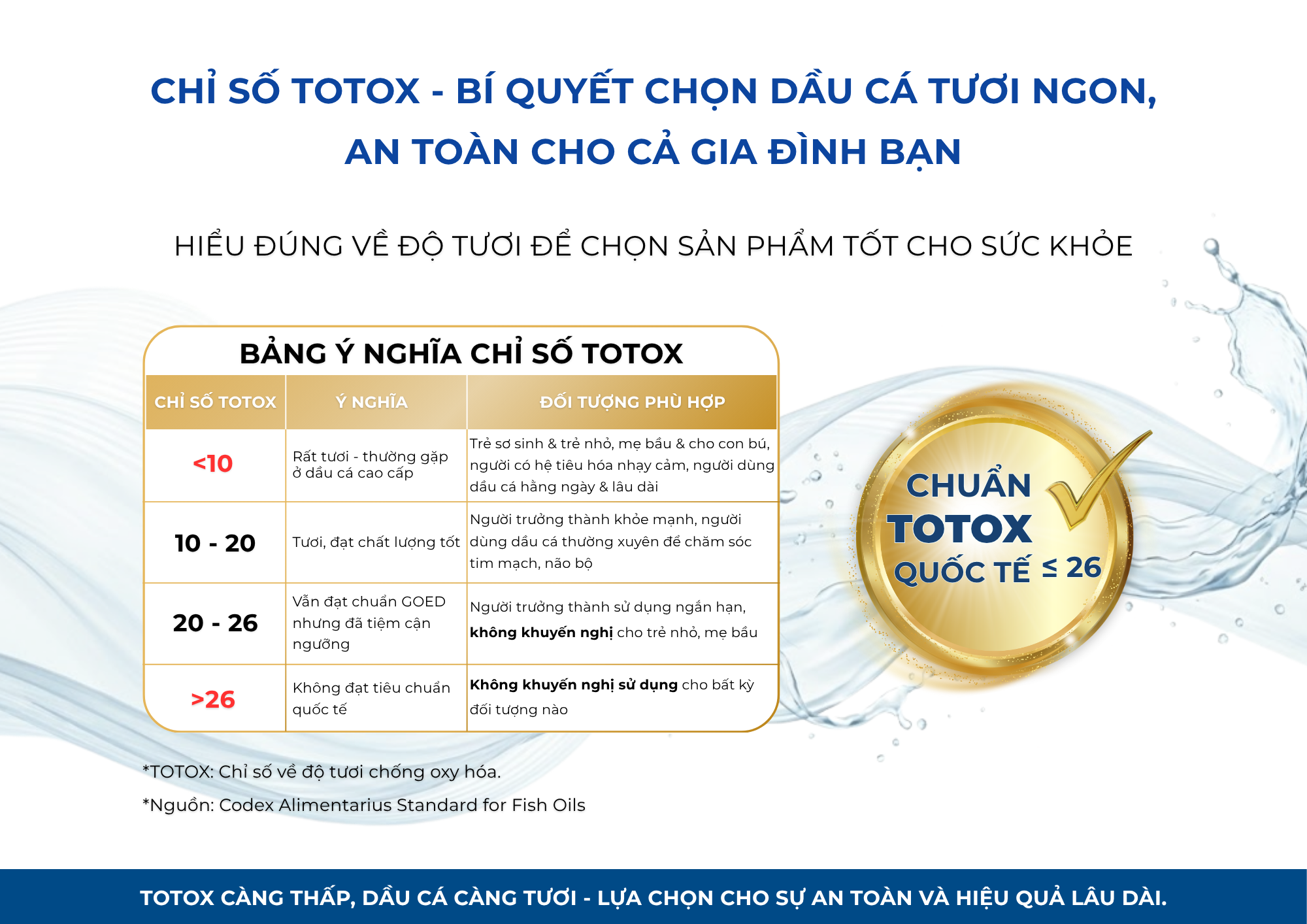 Cách bổ sung Omega-3 ‘vừa tươi vừa tốt’ để tăng cường sức khỏe - Tuổi ...