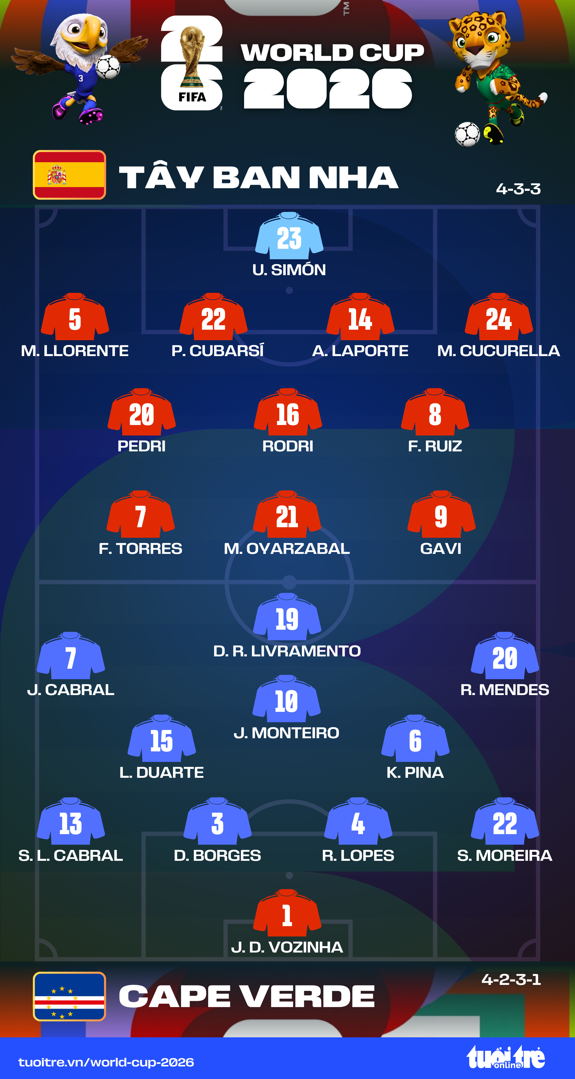 Tây Ban Nha - Cape Verde (hiệp 1) 0-0: Cape Verde nhập cuộc tự tin ...