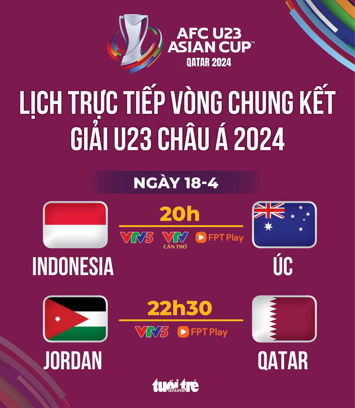Lịch trực tiếp Giải U23 châu Á 2024 ngày 18-4: U23 Indonesia đấu Úc - Tuổi Trẻ Online