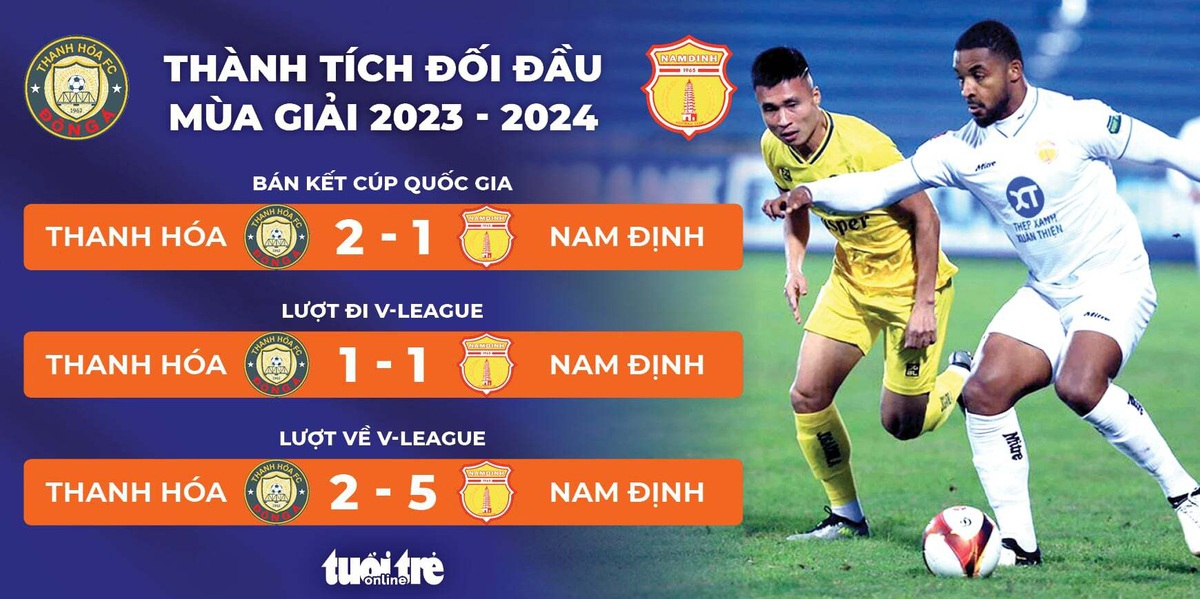 Lịch trực tiếp Siêu cúp quốc gia 2023 - 2024: CLB Nam Định đấu với ...