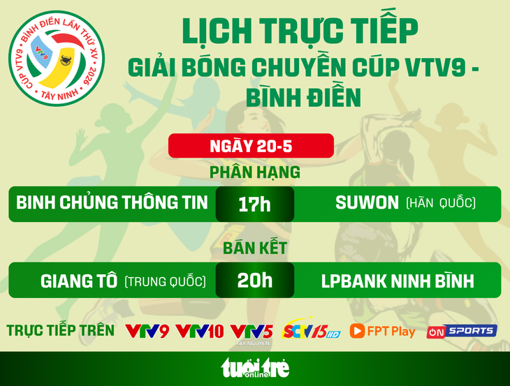 Lịch trực tiếp bán kết Giải bóng chuyền Cúp VTV9 - Bình Điền ngày 20-5 ...