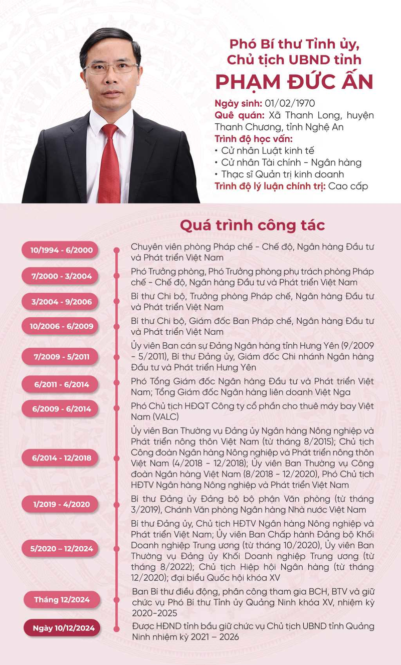 Ông Phạm Đức Ấn được bầu làm chủ tịch UBND tỉnh Quảng Ninh - Tuổi Trẻ Online