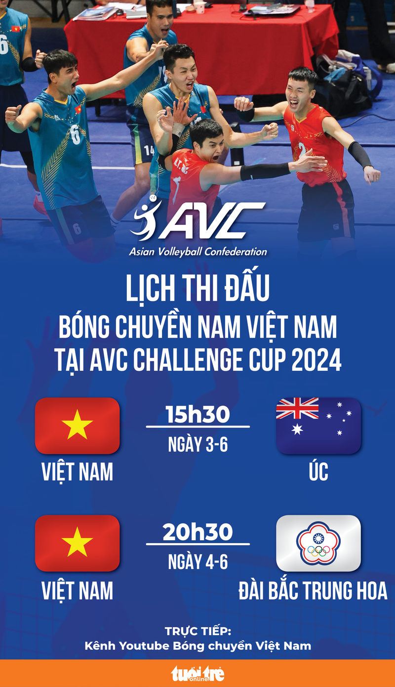 Lịch thi đấu tuyển bóng chuyền nam Việt Nam tại AVC Challenge Cup 2024 - Tuổi Trẻ Online