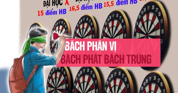 Người ta xét tuyển 'bách phân vị', còn tôi 'bách phát bách trúng'? - Tuổi Trẻ Online