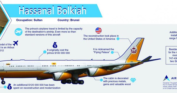 Sultan of Brunei captains private jet to APEC summit in Vietnam