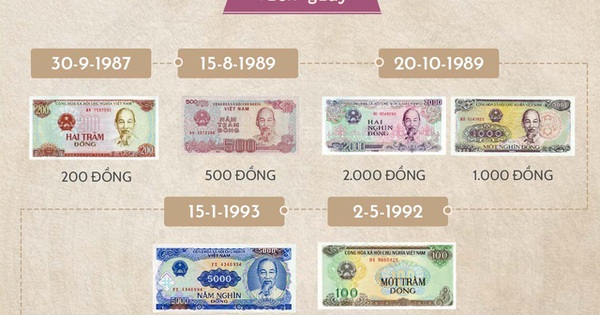 Small change or candy? Debates spark as Vietnam’s long lost smallest ...