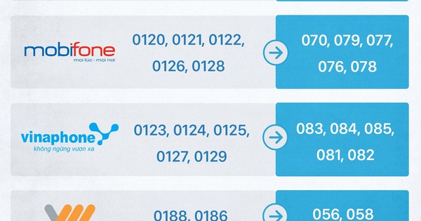 Vietnam to swap all 11-digit mobile numbers for 10-digit format